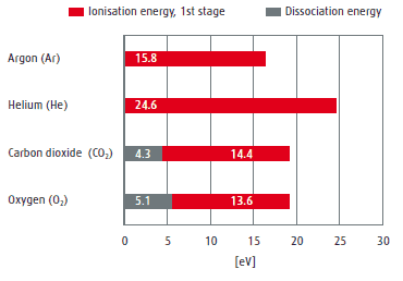 Shielding Gases for Arc Welding – The Shed Journal