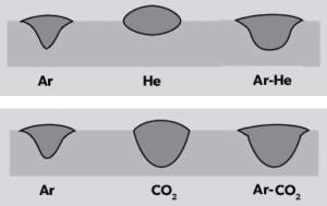 Shielding Gases for Arc Welding – The Shed Journal